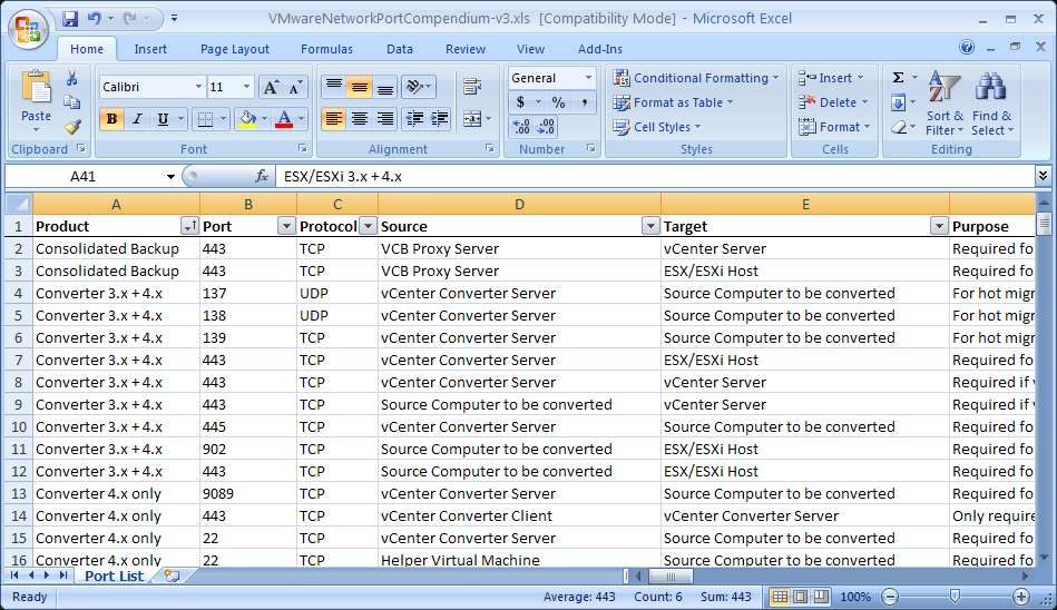 Firewall diagram – version 5 | vReference